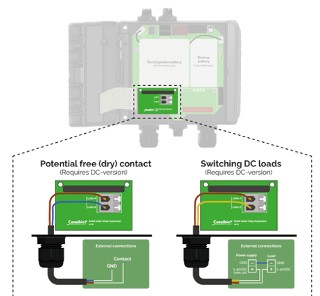 Teledyne ISCO 6712 + Consibio Logger – Consibio Customer Portal