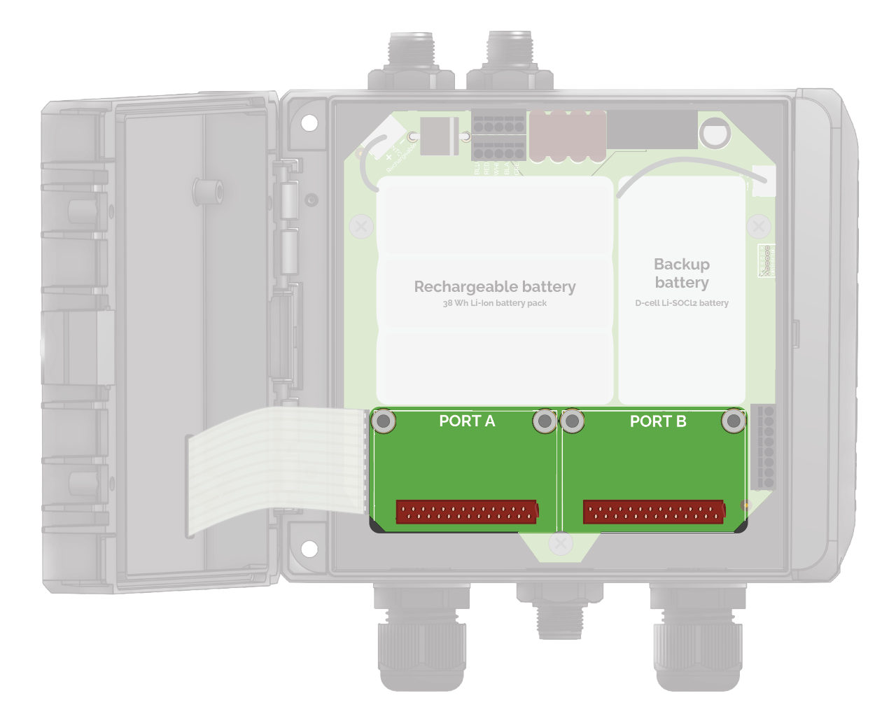 Expansion boards overview – Consibio Customer Portal