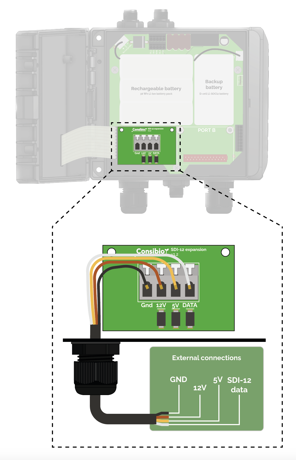 Expansion: SDI-12 – Consibio Customer Portal